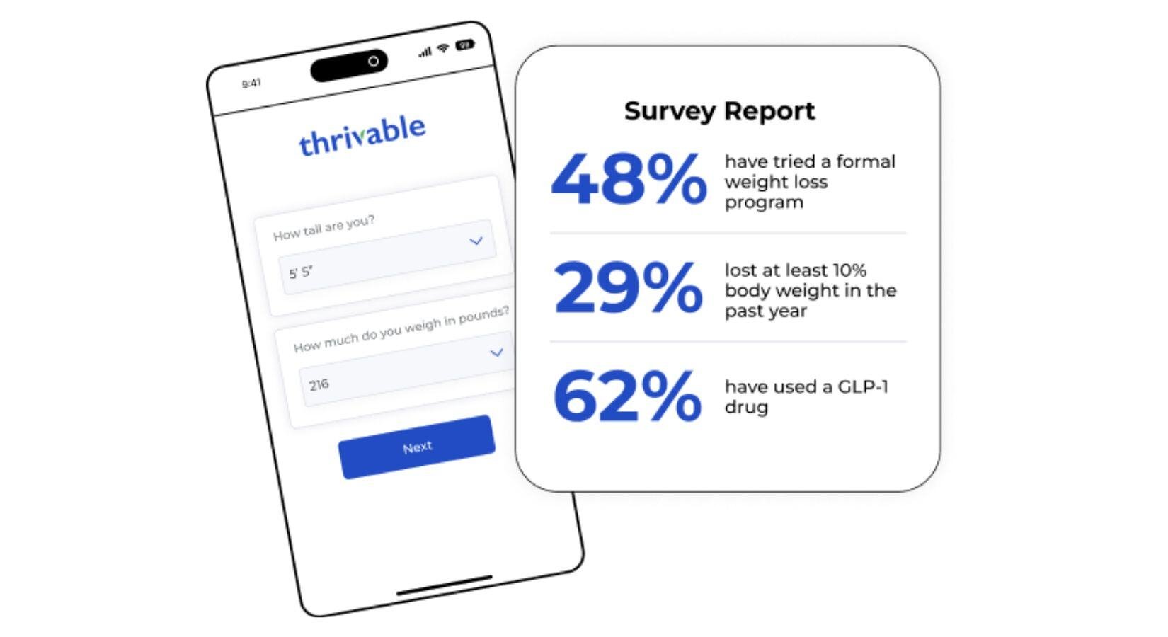Thrivable: Research & Patient Recruitment Company | Healthcare Studies