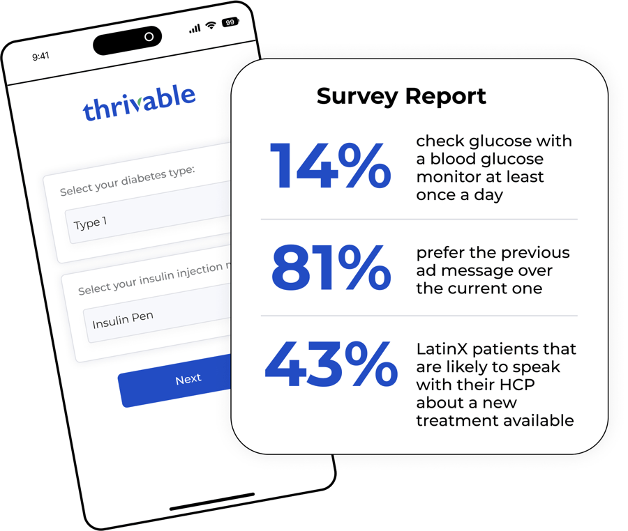 Thrivable - The Most Comprehensive Diabetes Patient Database