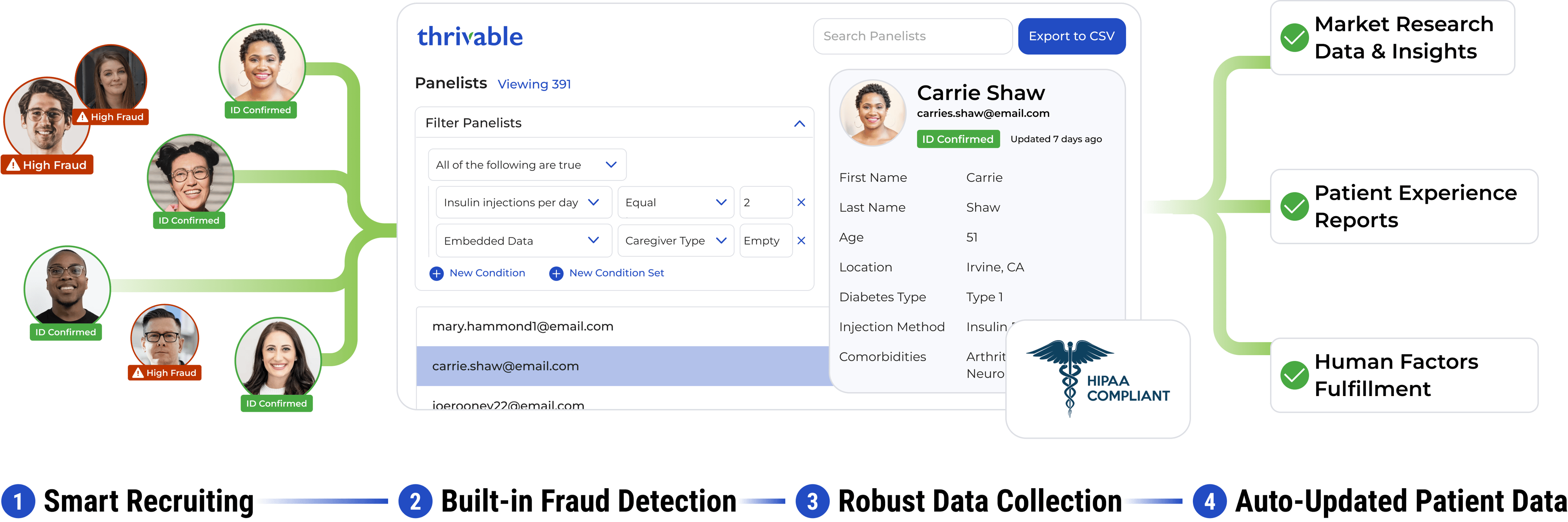 Thrivable - The Most Comprehensive Diabetes Patient Database